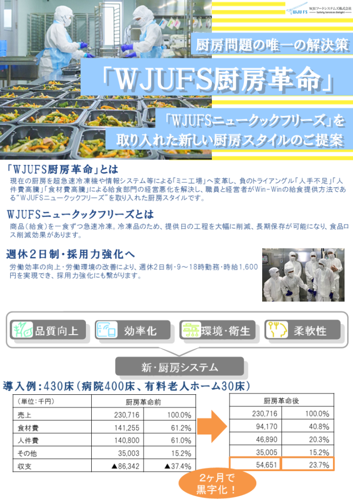 時代は、ここまで来ている「WJUFS厨房革命」厨房最新化のご提案 ｜ WJU-ZEMI